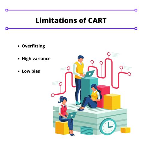 Ppt Classification And Regression Trees Cart Powerpoint Presentation Id10754769