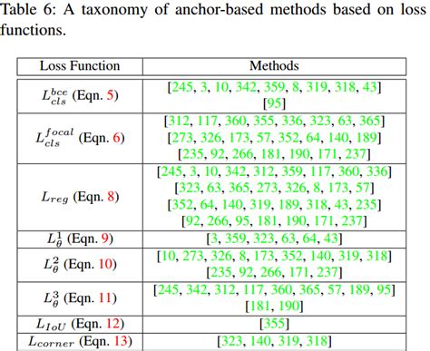 史上最全综述 3d目标检测算法汇总！（单目 双目 Lidar 多模态 时序 半弱自监督）（下） 阿里云开发者社区