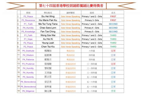 第七十四屆香港學校朗誦節 獨誦比賽 得獎者 St Clare s Primary School