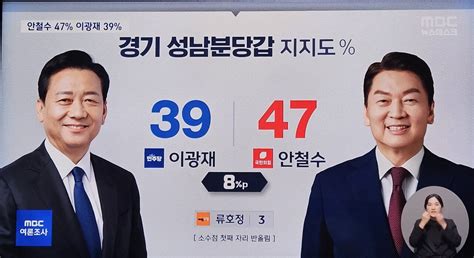 Mbc여론조사 동작을 나경원 50 류삼영 37 분당갑 안철수 47 이광재 39 양산을 김태호 43 김두관 43 정치