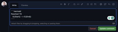 Flowcharts For Developers With Mermaid Js Php Architect