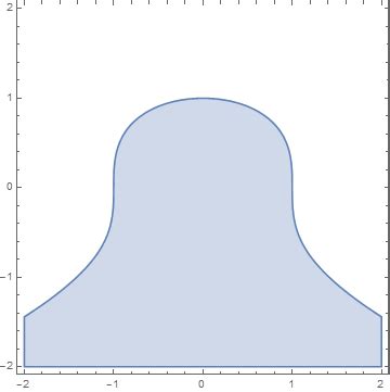 Plotting The Option Axeslabel Of Regionplot Does Not Work Mathematica Stack Exchange