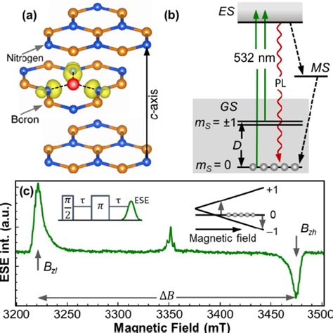 A Hbn Lattice With A V B − Defect Red Ball The C Axis Is Shown