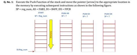 Solved Q No 1 Execute The Push Function Of The Stack And