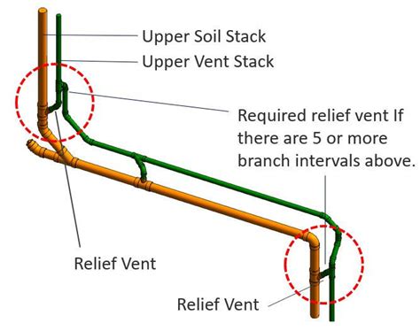 Circuit Vent Vs Relief Vent Whats The Difference