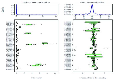 Log 2 Transformed Normalisation Of Ha Hj Using Pareto Scaling For