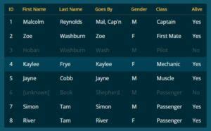 40 CSS Tables Examples To Copy And Use