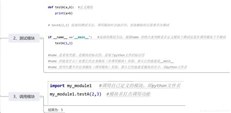 Python基础——模块和包——4、制作模块python制作4则运输模块 Csdn博客 Python基础——模块和包——4、制作模块python制作4则运输模块 Csdn博客