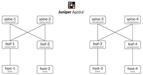 Vjunos Deployment On Kvm