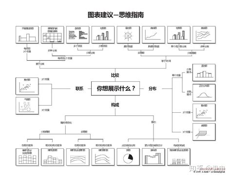 使用excel进行数据分析（二）：数据可视化 知乎