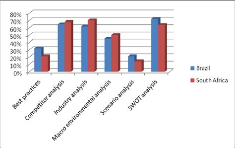 CI Analysis Techniques Used Download Scientific Diagram