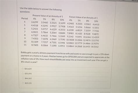 Solved How To Use The Table Below To Answer The Following Chegg Com