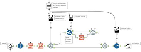 totally transpose like totally alteryx community