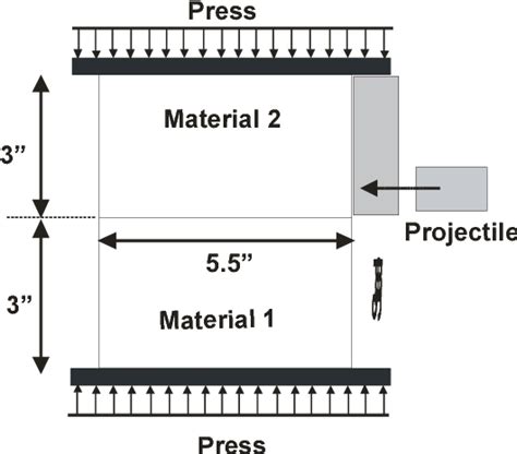 Figure 1 From Identifying Dynamic Rupture Modes In Frictional Interfaces Semantic Scholar