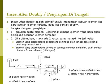 5 Doubly Linked List Struktur Data Pdf