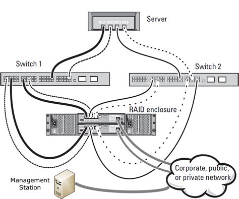 Conectando Hosts Vmware Esxi A Uma Storage Iscsi Através De Round Robin Alex Feleol