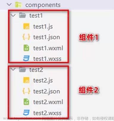 微信小程序自定义组件组件的创建和引用修改组件的样式隔离选项stylesolation的可选值properties属性data数据methods方法数据监听器用法监听对象属性