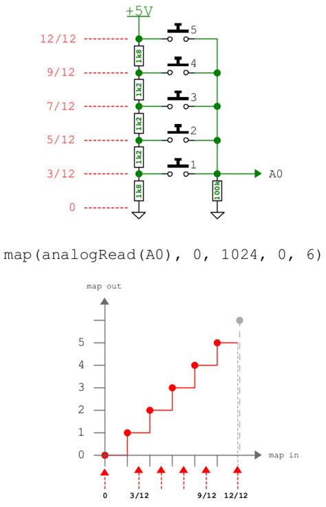 Ingresso Analogico Ballerino Hardware Arduino Forum