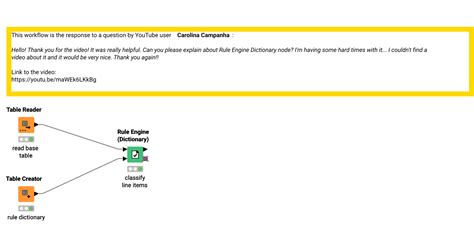 Rule Engine Dictionary Knime Community Hub