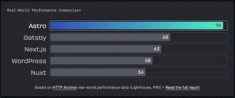 2024 React Trends With The Rapid Development Of By Beck Moulton