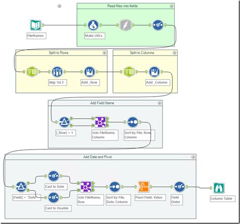 Getting Started With Alteryx Part 3 Reading Csvs James Dunkerley