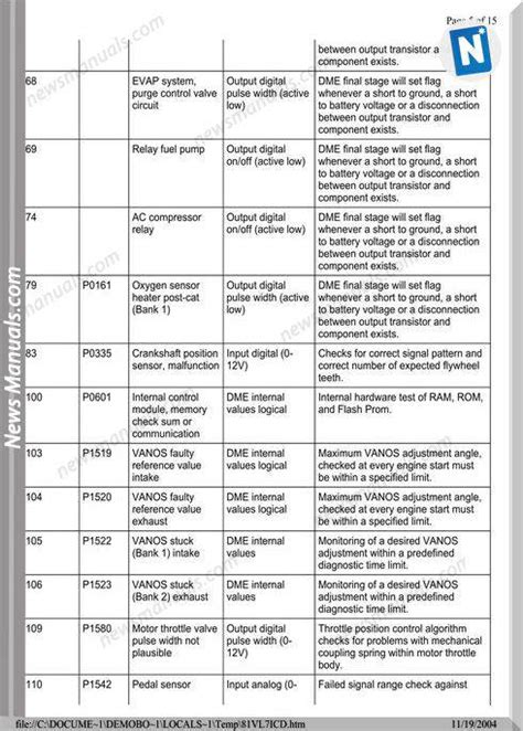 Bmw Engine Fault Codes My XXX Hot Girl