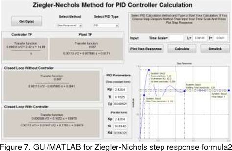 Tuning Methods Of Pid Controller For Dc Motor Speed Control Semantic Scholar