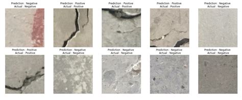 Github Haziraf Concrete Crack Detection