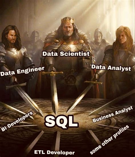 Tushar Mahuri On Linkedin Sql Datascience Dataanalytics Dataengineering Businessintelligence
