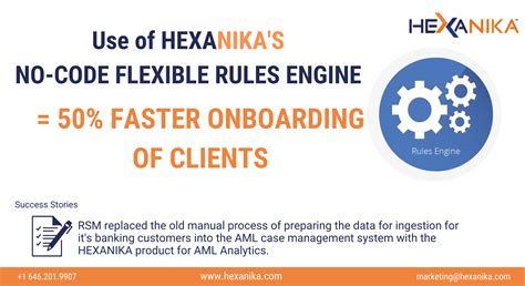 Success Story Archives Hexanika Think Beyond Data