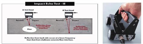 Color Online A Process Of Measuring With IE Equipment B IE Download Scientific Diagram