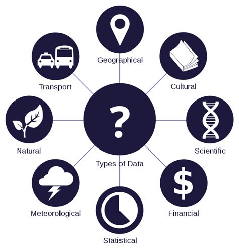 Data Vs Datum Whats The Difference Main Difference