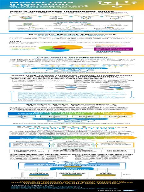 Master Data Integration And Management In The Intelligent Enterprise Pdf Cloud Computing