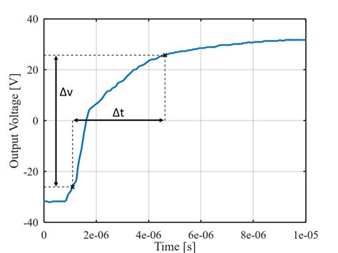 Measured Temporal Response At Full Output Excursion V In 2v Pp Download Scientific Diagram
