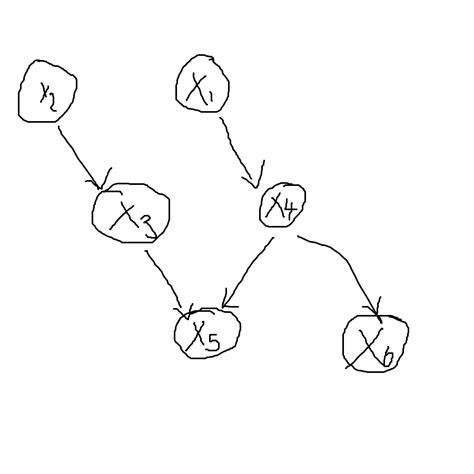 Probability Proving Conditional Independence In A Bayesian Network