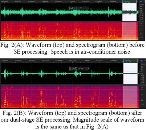 Figure 2 From Dual Stage Low Complexity Reconfigurable Speech