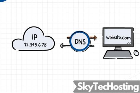 How To Find The Best DNS Server For Gaming SkyTechosting