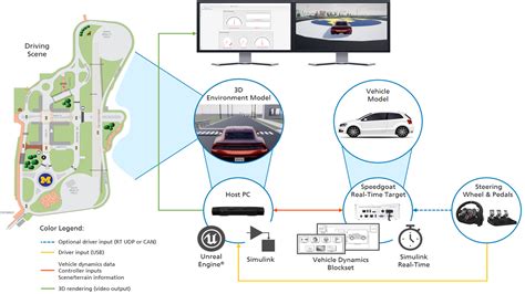 Reference Example Building Driver In The Loop Simulators Speedgoat