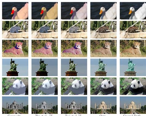 Comparison Of Results On The Synthesized Dataset