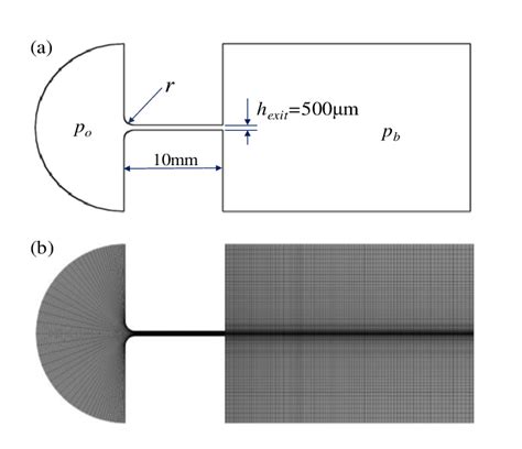 Schematic Of The Flow Region A And The Corresponding Structured Mesh Download Scientific