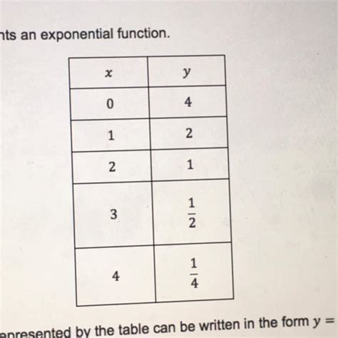 what is an exponential function in a table