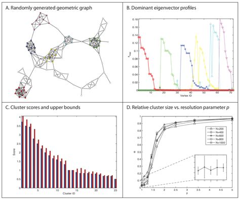 color online a example of a randomly generated geometric graph with
