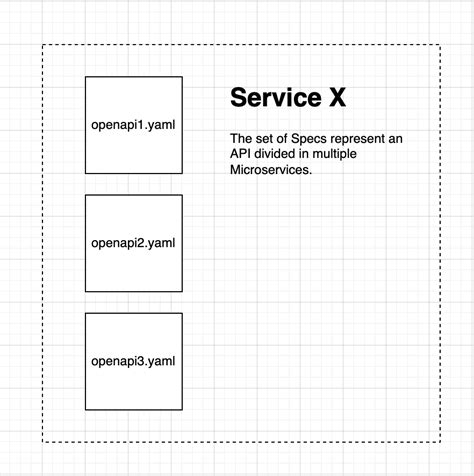 Validation For Multiple Spec Files In The Same Repository · Issue 294 · Openapitoolsopenapi