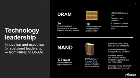 Micron начала массовое производство 1β Dram Hardwareluxx Russia