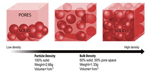 BinMaster Level Sensors Bulk Density Chart BinMaster Online Sensor Store