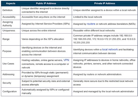 Neb Computer Grade Xii Chapter 2 Data Communication And Networking