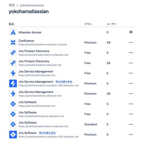 アトラシアンのクラウド製品の構造とセキュリティ機能を理解する Atlassian Community