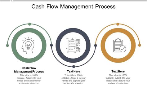 Cash Flow Management Process Ppt Powerpoint Presentation Infographics Cpb Templates Powerpoint