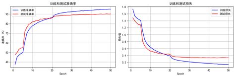 avaScript 中使用 setInterval 函数来创建定时任务