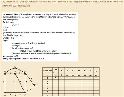 4pt According To Dijkstras Shortest Path Algorithm Fill In The Vertex U And The Lv At The